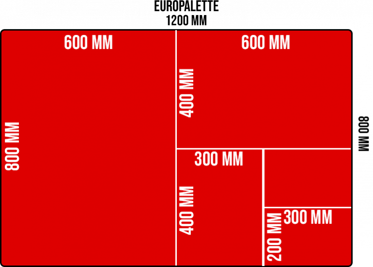 Erklärung zu den Standard-Maßen der Eurobehälter & Euroboxen
